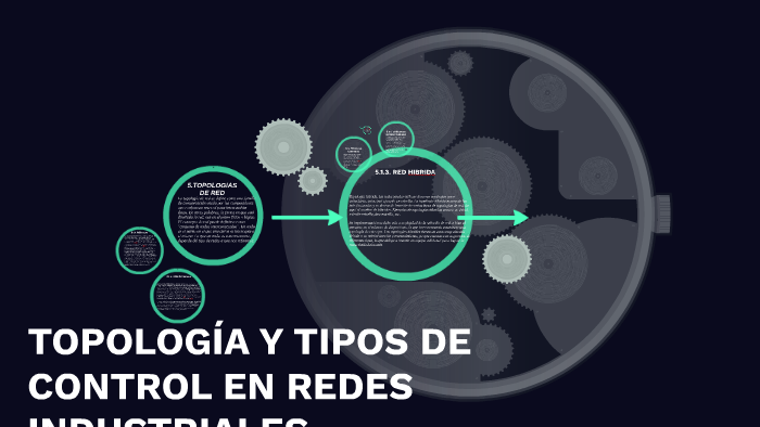 TOPOLOGÍA Y TIPOS DE CONTROL EN REDES INDUSTRIALES by ingrid winfield ...