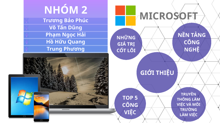 Microsoft Work Culture by Phuc Truong on Prezi