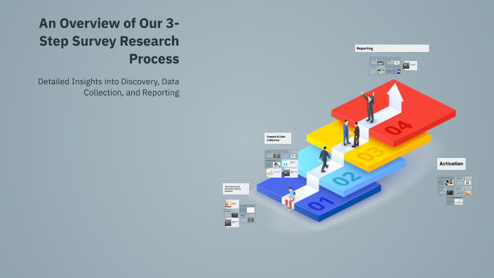 An Overview of Our 3-Step Survey Research Process by Jim Kershaw on Prezi