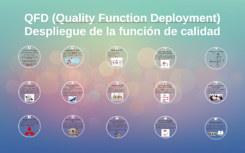 QFD: Despliegue de la función calidad by Angel Cerón on Prezi