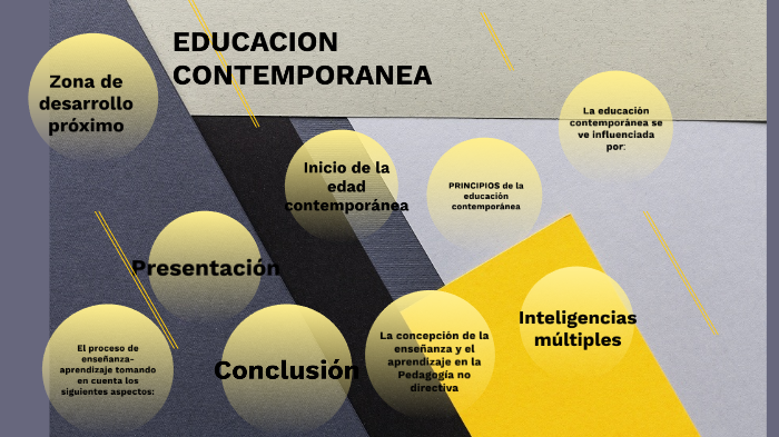 LA EDUCACION CONTEMPORANEA by Miguel Angel Andrade Rodriguez on Prezi