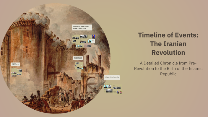 Timeline of Events: The Iranian Revolution by minahil syed on Prezi