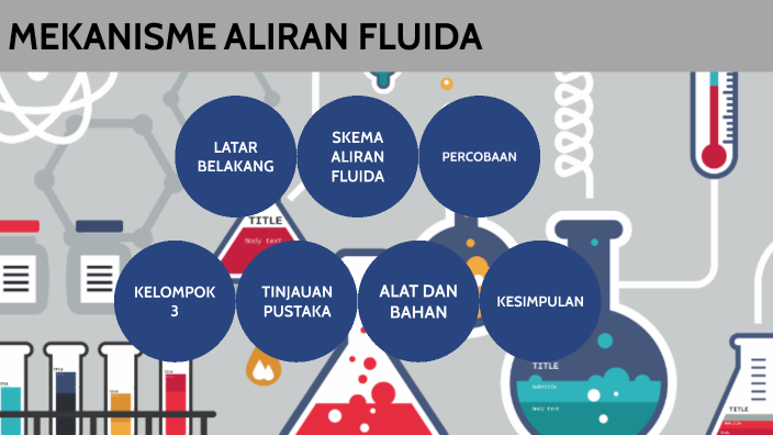 Kelompok 3 Mekanisme Aliran Fluida by Windi Andini on Prezi