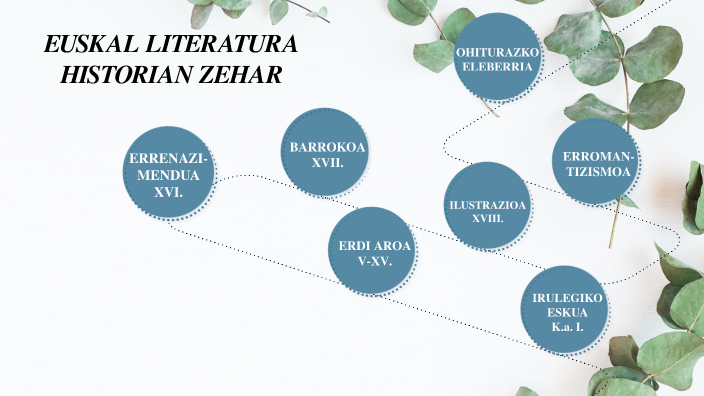 Denbora lerroa by Uxue Cazorla