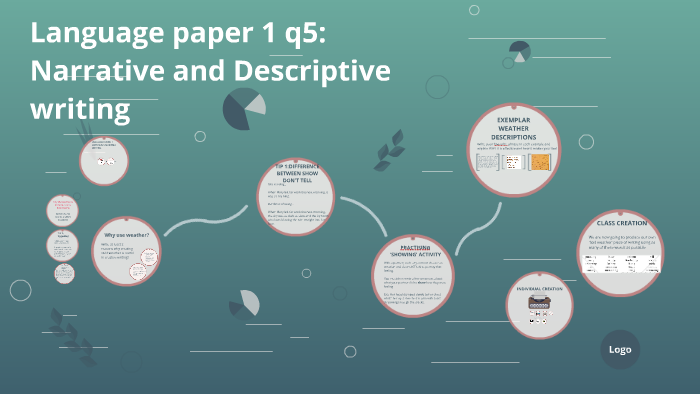 Language paper 1 q5: Narrative and Descriptive writing by Nicole ...