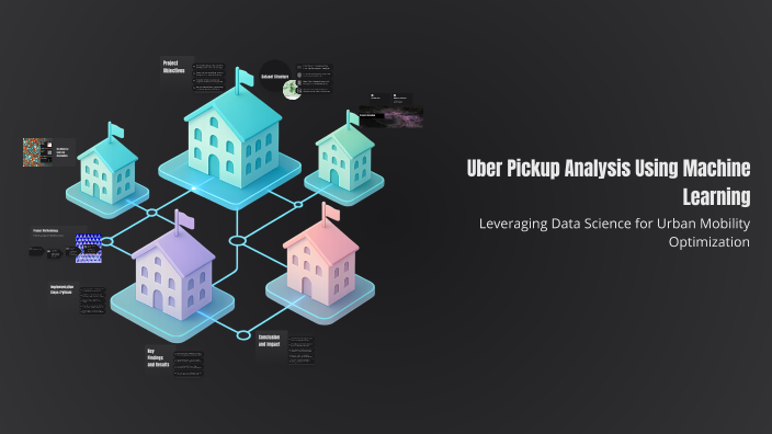 Uber Pickup Analysis Using Machine Learning by Sudiksha Merugu on Prezi