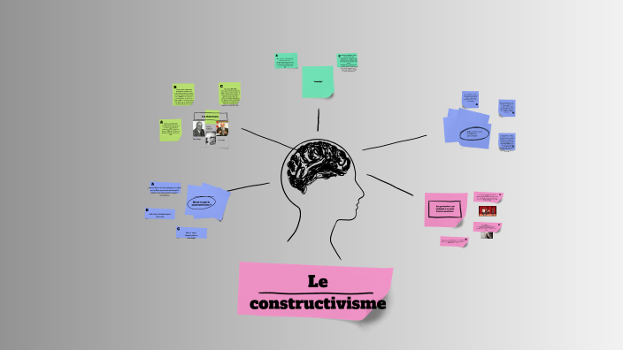 le constructivisme by william levielle on Prezi