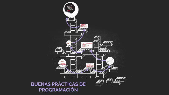 BUENAS PRÁCTICAS DE PROGRAMACIÓN by Niva Xelena on Prezi