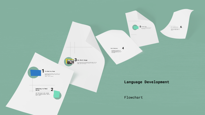 Language Development Flowchart by makaylin snelling on Prezi