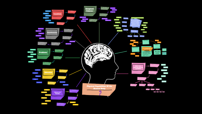 Giga map by Ethan Metz on Prezi