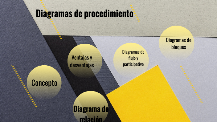 Diagramas de procedimientos by Hossana Jovana Mendez Duarte on Prezi