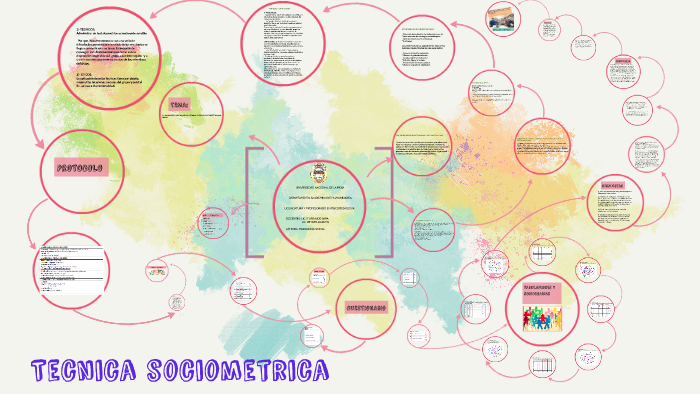 Tecnica sociometrica by Fatima Reyes on Prezi
