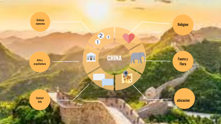 5C Isabella Camacho V. by Technology DSBS on Prezi