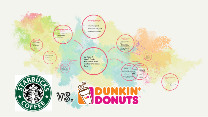 Starbucks vs. Dunkin' Donuts by Kiara Smith on Prezi