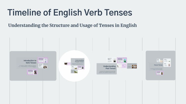 Timeline of English Verb Tenses by R PR on Prezi