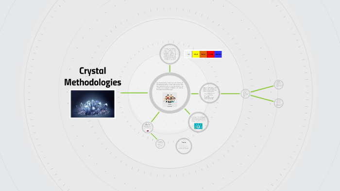 Crystal Methodologies by Fernando González on Prezi