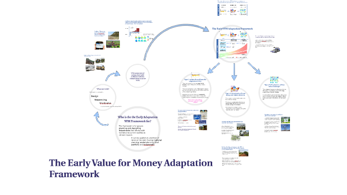 DFID VFM Adaptation Framework by Annika Olsson on Prezi