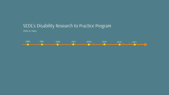 SEDL's DRP Timeline by Ann Williams on Prezi