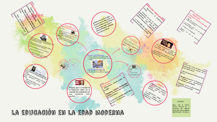 la educación en la edad moderna by alberto g.r. on Prezi
