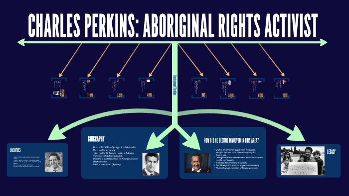 CHARLES PERKINS: ABORIGINAL RIGHTS ACTIVIST by Eliza Cam on Prezi