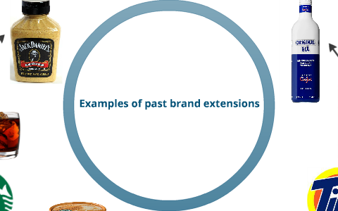 Brand extension examples by Natasha Dottin on Prezi