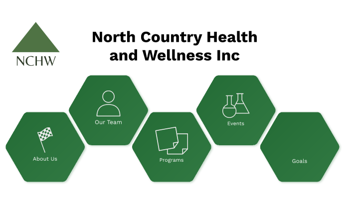 NCHW2 by Hayden Reidy on Prezi