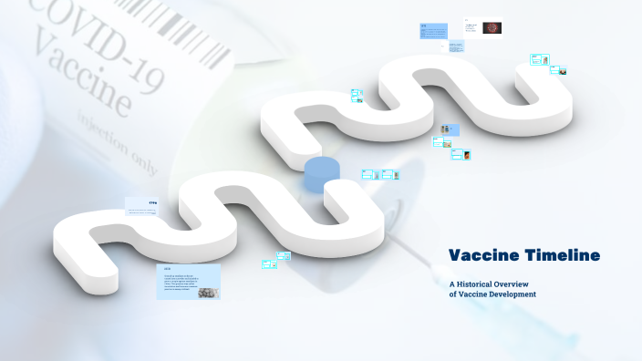 Vaccine Timeline by Addison Horton on Prezi
