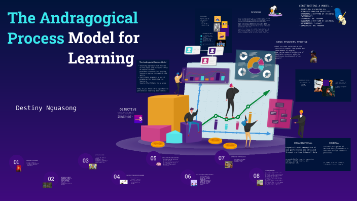 The Andragogical Process Model for Learning by Destiny Nguasong on Prezi