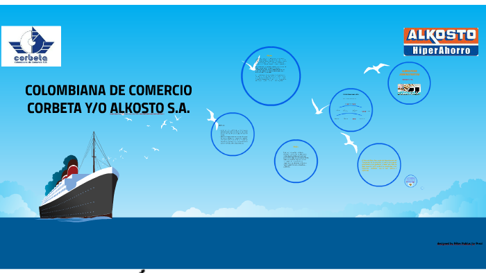 COLOMBIANA DE COMERCIO CORBETA Y/O ALKOSTO by german gamba moreno on Prezi