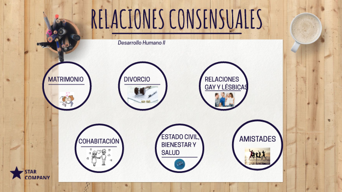 RELACIONES CONSENSUALES by Vanessa Ross Agramón on Prezi