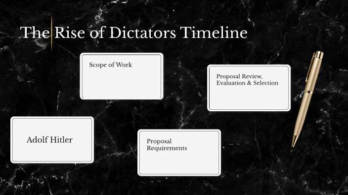 rise of dictators by Caydence Butay on Prezi