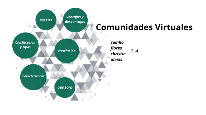 Comunidades Virtuales by Alexis Cedillo on Prezi