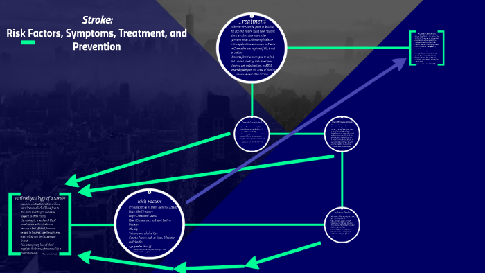 Stroke: concept map by jolie johnson on Prezi