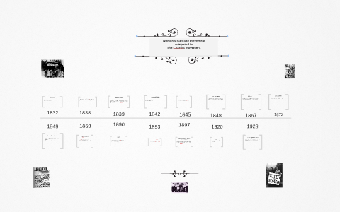 Women's Suffrage vs. Chartists by Meghan Heidelbaugh on Prezi