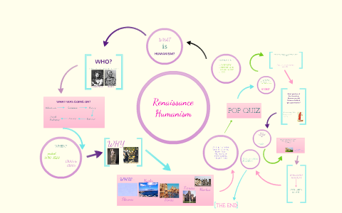 Renaissance Humanism by on Prezi
