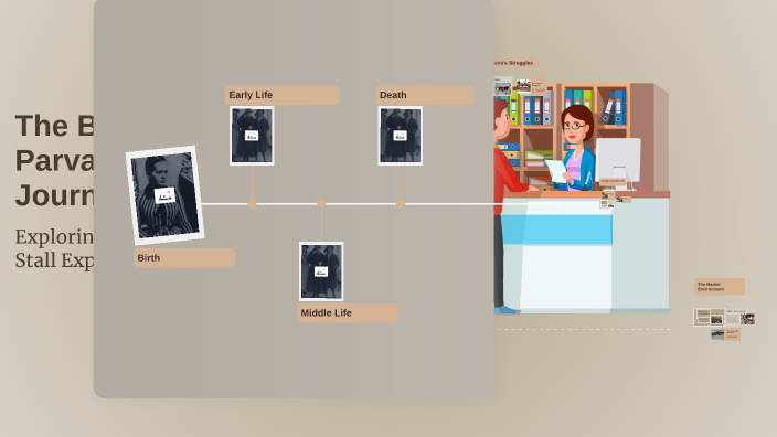 The Breadwinner: Parvana's Journey by Mev Dhillon on Prezi