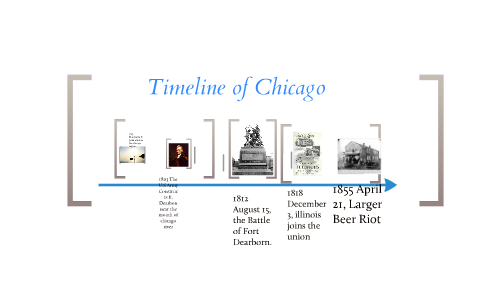 Early Timeline Of Chicago by Richelle Thrasher on Prezi
