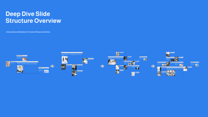 Deep Dive Slide Structure Overview by Nandakumar Kothandaraman on Prezi