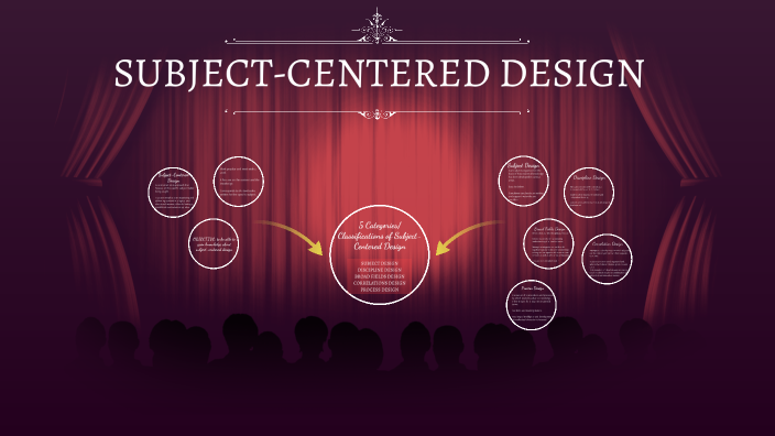 SUBJECT-CENTERED DESIGN by Emaica Dela Rosa on Prezi