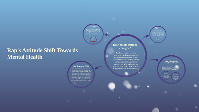 How Rap's Attitude to Mental Health has Changed by Jacob Ericksen on Prezi