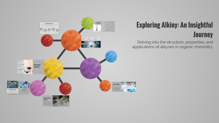Exploring Alkiny: An Insightful Journey by Dawid Baran on Prezi