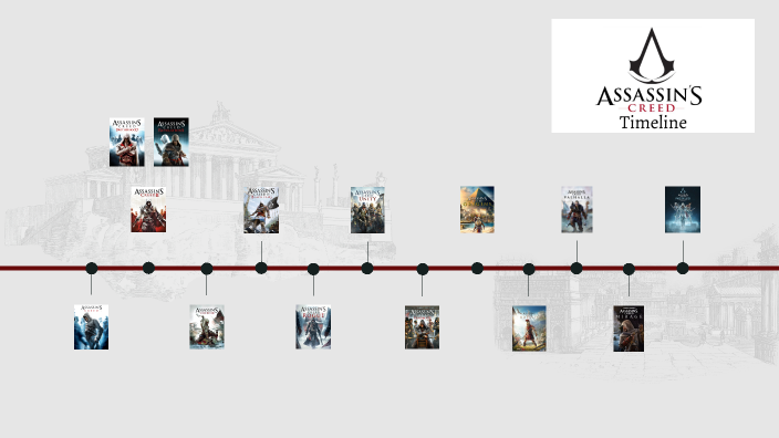 AC timeline by Julia Ziel on Prezi