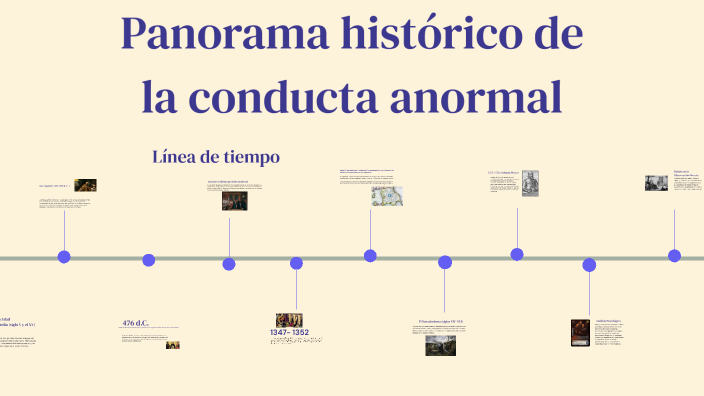 Línea del tiempo aspectos históricos de la conducta anormal by Catalina ...