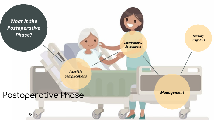 Postoperative Concept map by Alyssa Nicole on Prezi