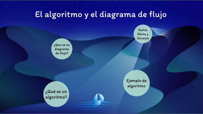 el algoritmo y el diagrama de flujo by Natalia Guzmán Saavedra on Prezi
