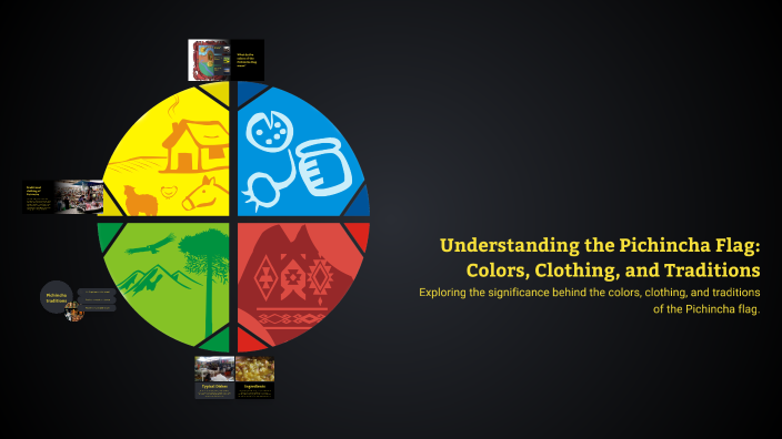 Understanding the Pichincha Flag: Colors, Clothing, and Traditions by ...