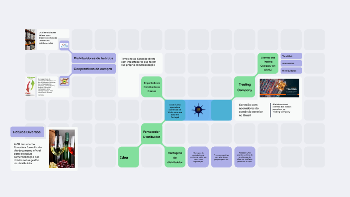 CB MANAGEMENT by Charles Charles on Prezi