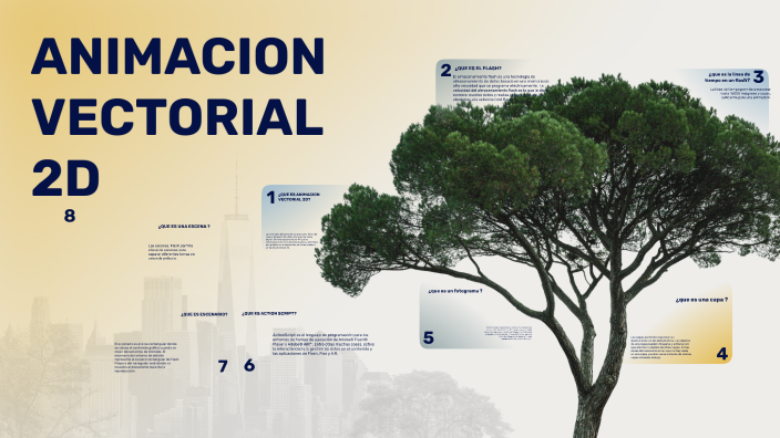 Animacion Vectorial By Kevin Junnior Leal Gonzalez On Prezi