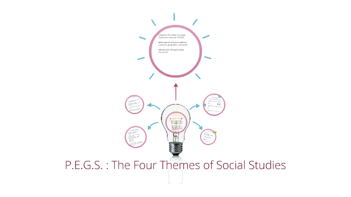 PEGS Chart by on Prezi