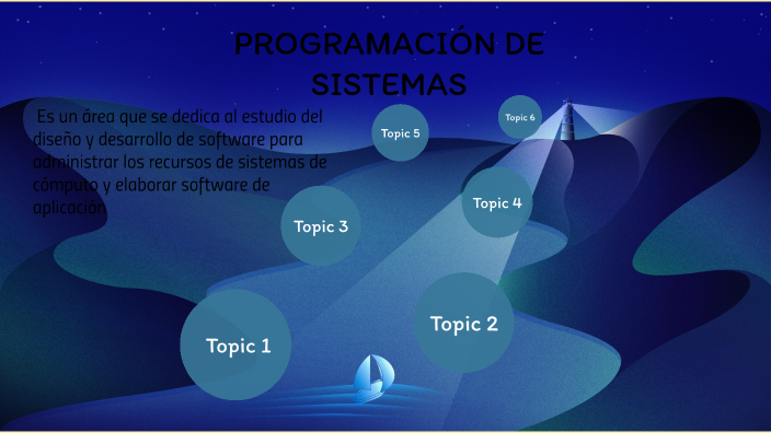 programación de sistemas e información by RUTH NILDA HORILLANO LEON on ...